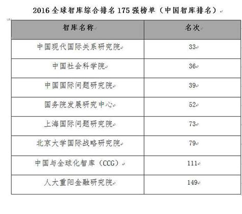 央广网全球权威智库排行发布中国智库表现亮眼数量位居全球第二
