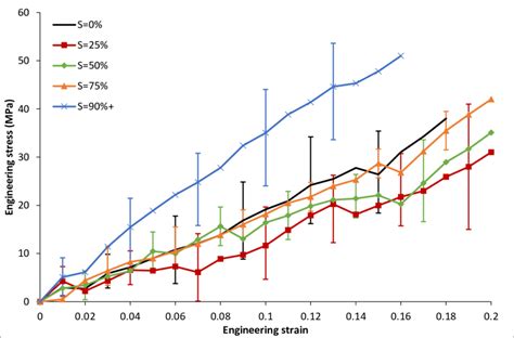 28 Stress Strain Behaviour Of Sydney Sand With Initial Dry Density Download Scientific Diagram