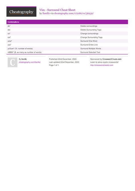 Vim Surround Cheat Sheet By Llanillo Software Vim R Cheatography