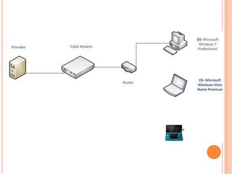 Ab Wireless Router Setup Ind Project Ppt