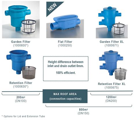 The Best Filters For Rainwater Irrigation Systems 3p Technik Uk Ltd