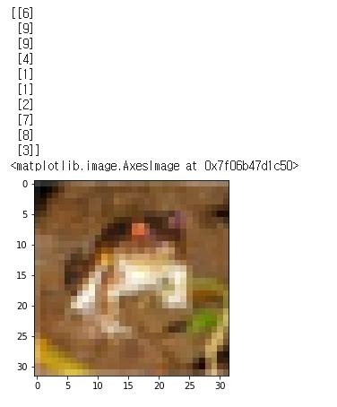 CNN 이미지 분류