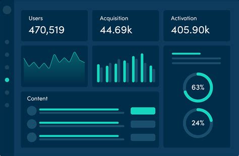 Product Analytics