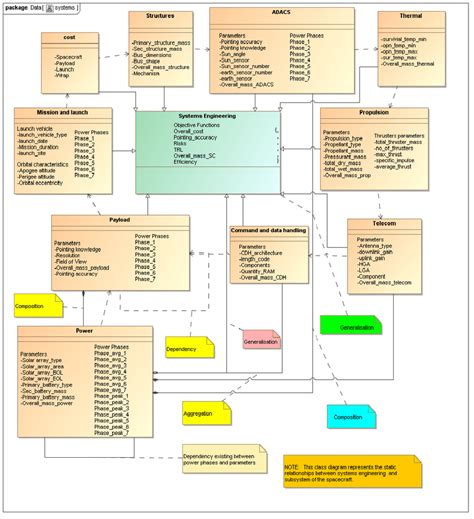 Uml Class Diagram Reference