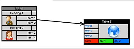 Diagram Library For IOS MindFusion