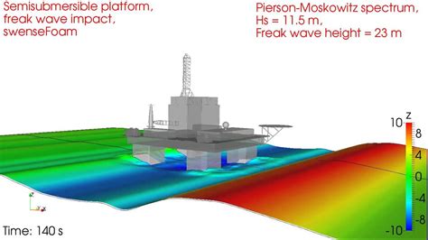 Freak Wave Impact On A Full Scale Offshore Platform With Openfoam Youtube