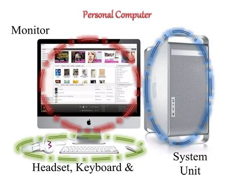 Parts Of System Unit PPSX Computer Peripherals Computing