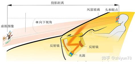 为啥有的车前风挡玻璃这么贵？ 知乎