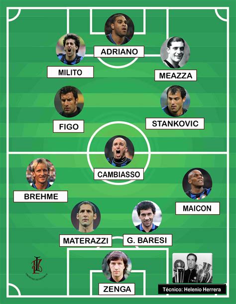 Time Dos Sonhos Da Inter De Milão Imortais Do Futebol