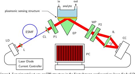 Figure 1 From Surface Plasmon Resonance Based Sensing Utilizing Spatial Phase Modulation In An