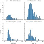 PythonFacetGridの使用方法seaborn基礎