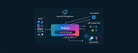 Expose Rest Apis As Mcp Servers With Azure Api Management And Api