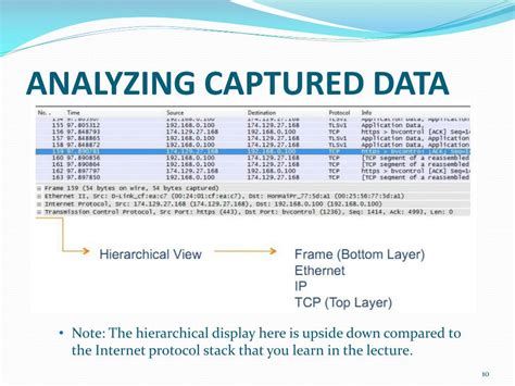 Ppt Using Wireshark To Capture And Analyze Network Data Powerpoint Presentation Id 2401366