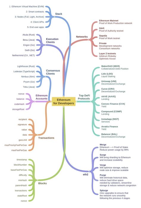 Infosec Cybersecurity Pentesting Redteam Informationsecurity Cybersec Networking