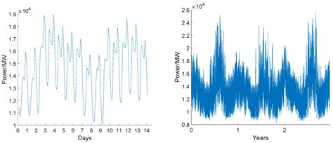 Short Term Electrical Load Forecasting Based On Vmd And Gru Tcn Hybrid Network