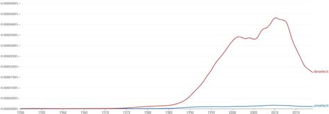 Unselect Or Deselect Which Is Correct Helpful Examples