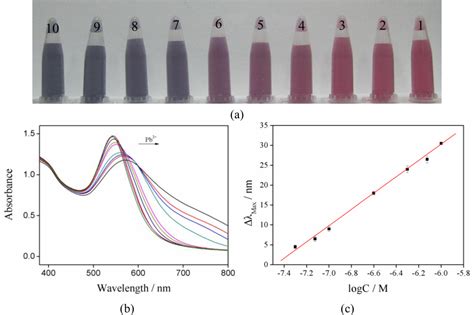 Colorimetric Assay For Determination Of Lead Ii Based On Its Incorporation Into Gold