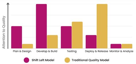 Automated Testing The Missing Piece Of Your CI CD Puzzle