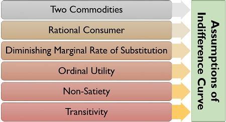 What Is Indifference Curve Definition Properties Assumptions Criticism MRS The Investors Book