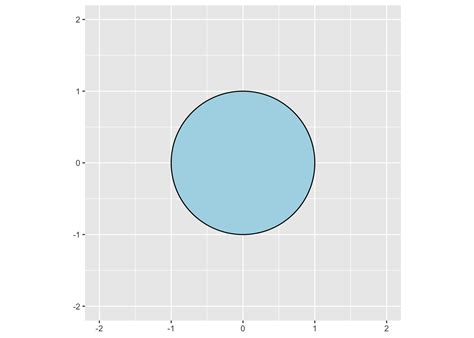 Stat 427627 Statistical Machine Learning Lecture Notes 6 Linear