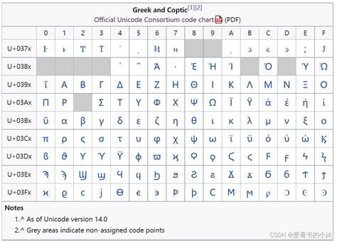 Ascii码对照表（unicode 字符集列表） Csdn博客