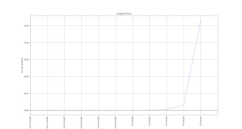 Debugging Neural Networks A Neural Network Has Been The Standard By