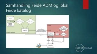 Sterk Autentisering Dot Net Internals PPT