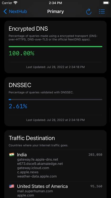 Nexthub Remote By Vishal Vijayashekkar