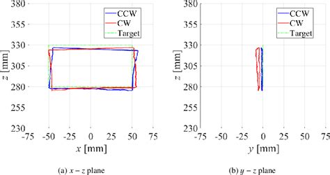 Figure 1 From Design Of A Flexibly Constrained Revolute Pair With Non Linear Stiffness In