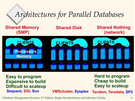 Ch22a ParallelDBs How Parallel Datab Ppt