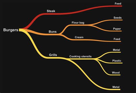 2138 Best R Scbuildit Images On Pholder Y All Know The Pain