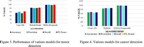 Figure 1 From A Deep Learning Based Intelligent Decision Making Model