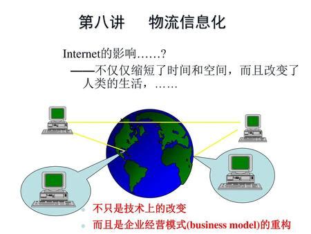 POS系統簡介 ppt download