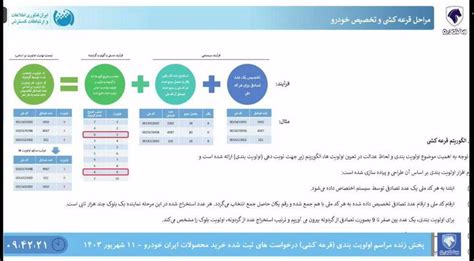 پایان قرعه‌کشی ایران‌خودرو تاریخ اعلام برندگان قرعه کشی