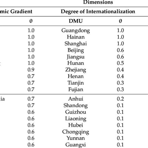 Classification Results Based On Dea Models Download Scientific Diagram