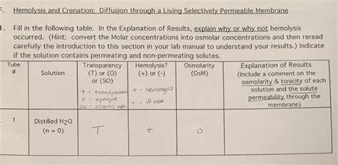 Hemolysis And Crenation Diffusion Through A Living