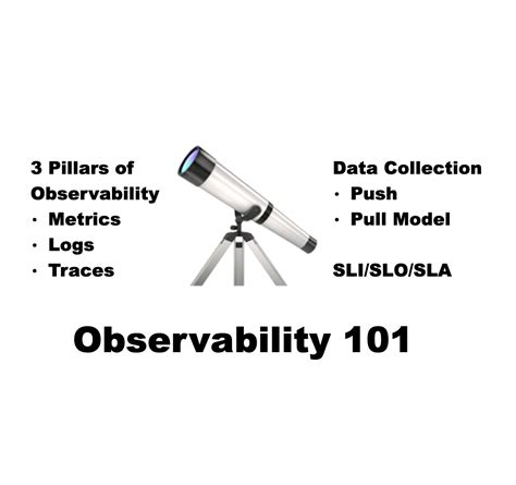 Observability 101 Understanding What S Happening Inside Your System