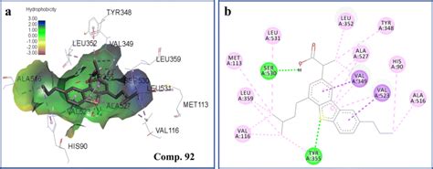 Binging Modes Of Compound 92 Into Cox 2 Pdb Code 1cx2 A 3d Binding Download Scientific