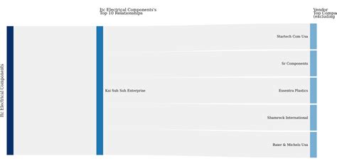 Itc Electrical Components 50 Merle St Unit 8 Rochester Ny 14605