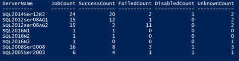 Using The New Sqlserver Powershell Module To Get Sql Agent Job