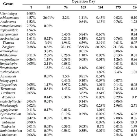 Yongqiang Liu Lecturer Phd University Of Southampton Southampton Faculty Of Engineering
