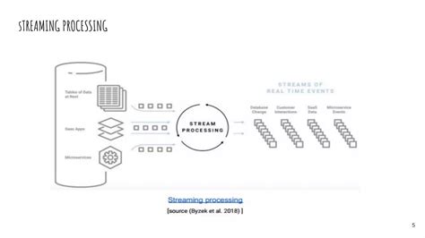 Apache Kafka Pdf Operating Systems Computer Software And Applications