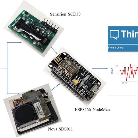Schematics Of Major Components Of The Low Cost Air Quality Sensor Used Download Scientific