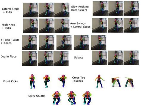Applied Sciences Special Issue Deep Learning Based Action Recognition