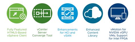 VMware VSphere 6 7 U1 Announced