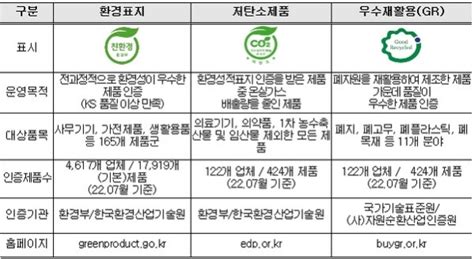 녹색제품 의무구매제