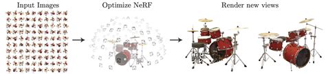 NeRF 이론 Neural Radiance Fields for View Synthesis 개념 설명과 논문 리뷰 Friendly Computer Science