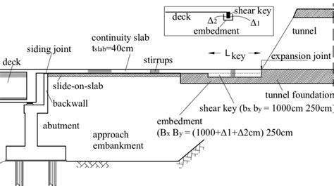 The Proposed Interlocking System With The Continuity Slab And The Download Scientific Diagram