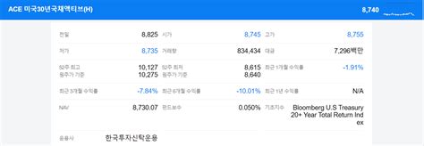미국 장기채권 Ace 미국30년국채액티브h Etf