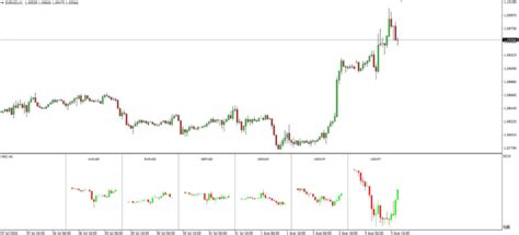 Multi Currency Symbols Chart Mt4 Indicator Free Download